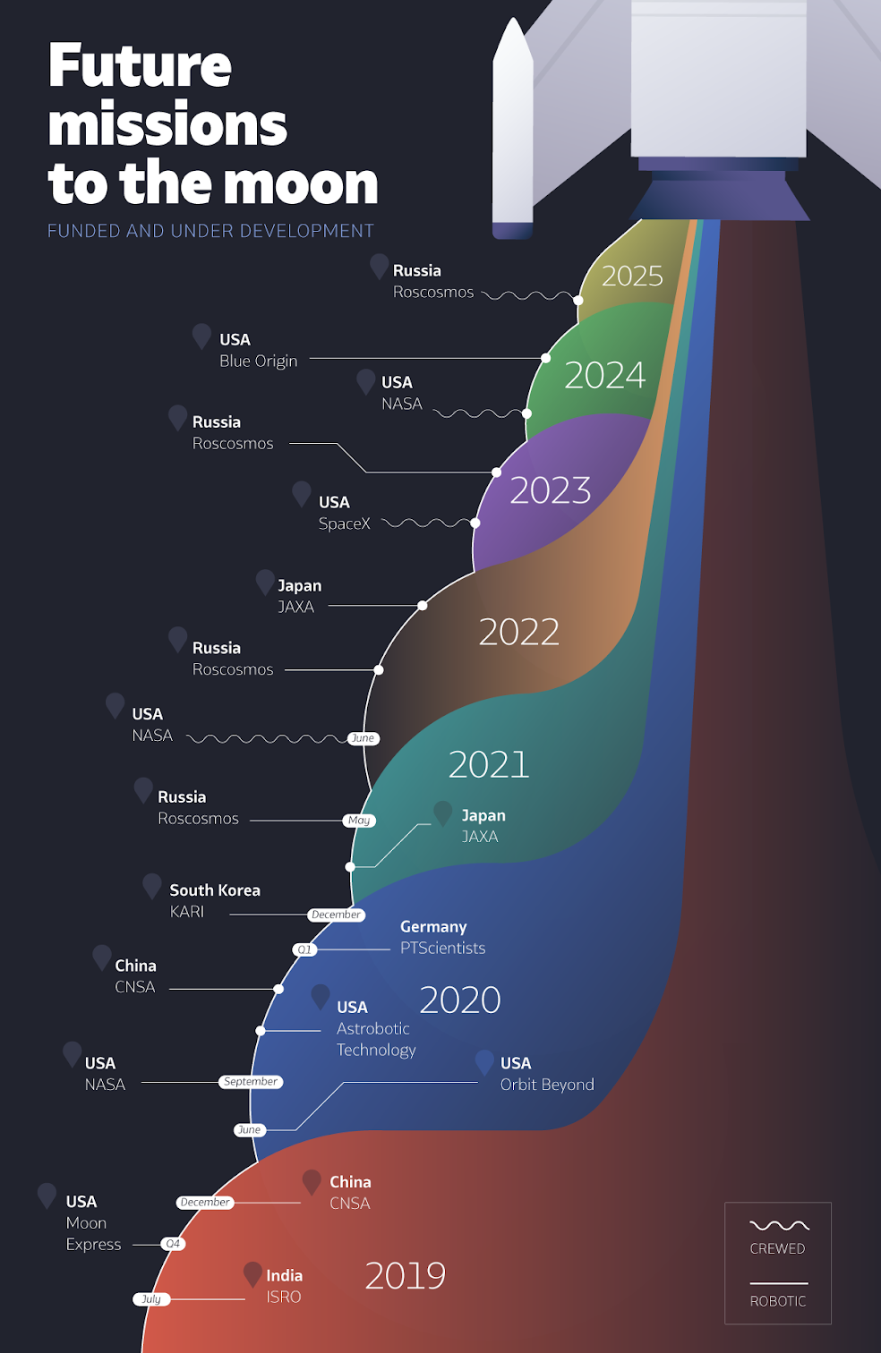 The moon landing: An infographics - Scientia Magazine