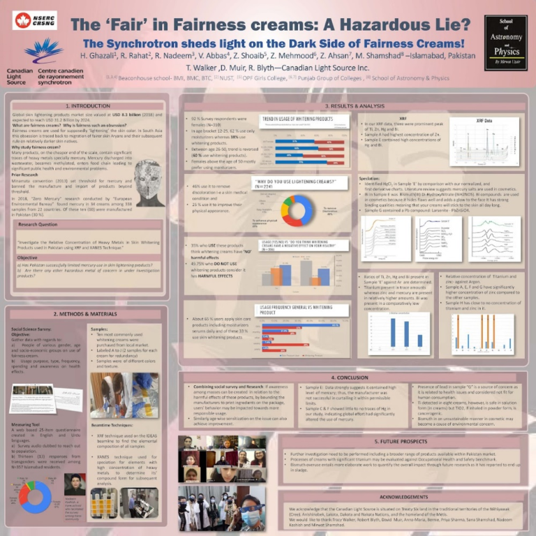 High School All Girl Students team from Islamabad won the Students on ...