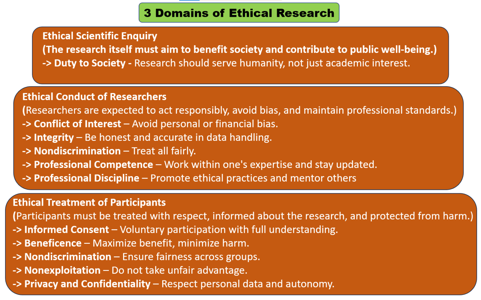 Navigating the Lab: Unpacking Ethical Dilemmas in Scientific Research ...